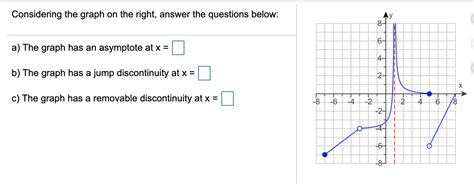 Solved Considering The Graph On The Right Answer The Que