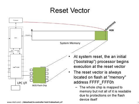 advanced x86 bios and system management mode internals
