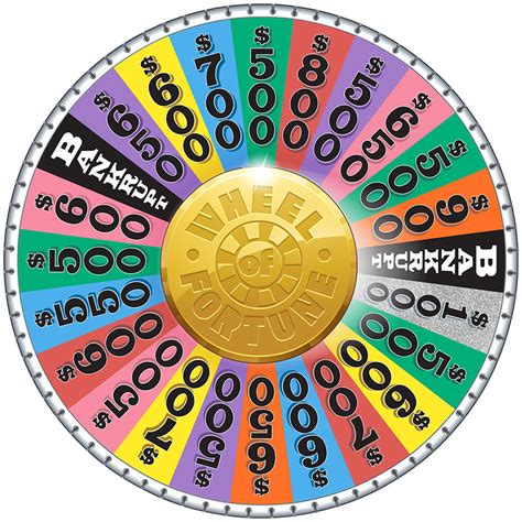 Faceoff Training Guide Wheel Of Fortune