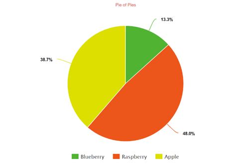 data analytics using python part 1 by teena mary