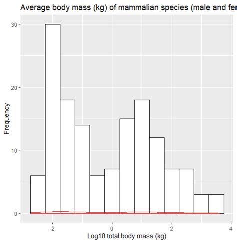 r kernel density plots and histogram overlay stack