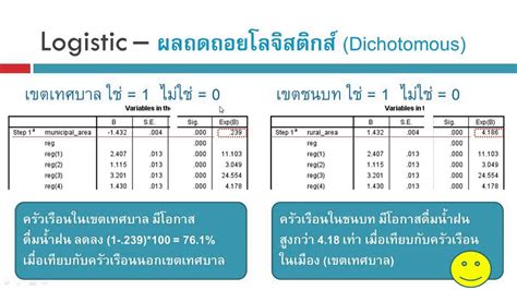 Logistic Regression การเลือกกลุ่มอ้างอิง Youtube