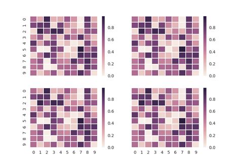python one colorbar for seaborn heatmaps in subplot stack overflow