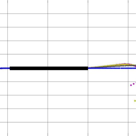 Crack Propagation Path For Different Inclination Angles Of
