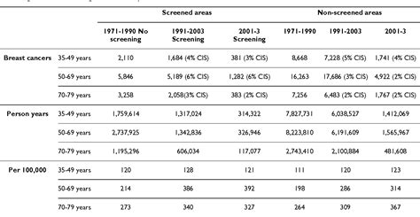 Table 1 From Bmc Womens Health Biomed Central Research Article