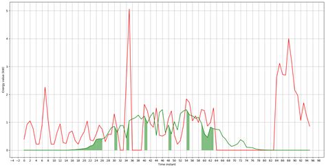 python matplotlib fill between not working with two