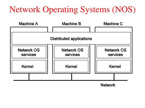 ppt distributed operating systems powerpoint presentation free