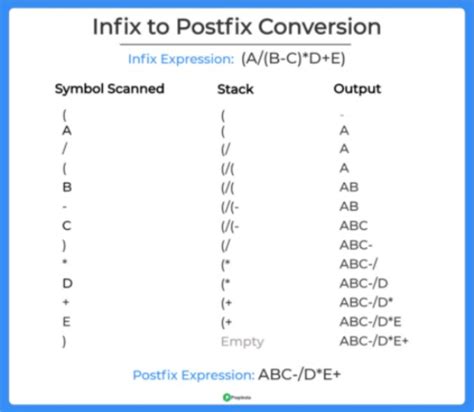 answered write c code to convert a given infix… bartleby