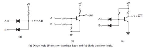 Logic Families Significance And Types Of Logic Families Electrical4u