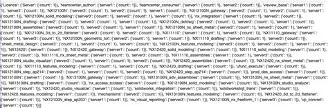 django python return number of times a licence used under specific