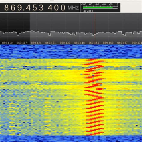 decoding the lora iot protocol with an rtl sdr