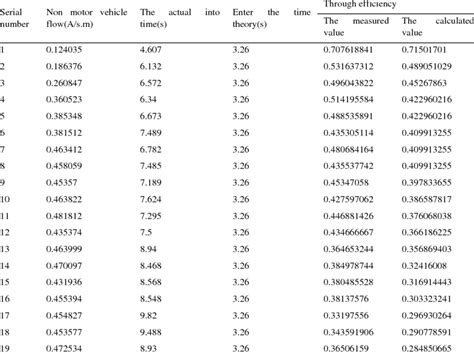 The Experimental Value With Theoretical Value Comparative Analysis