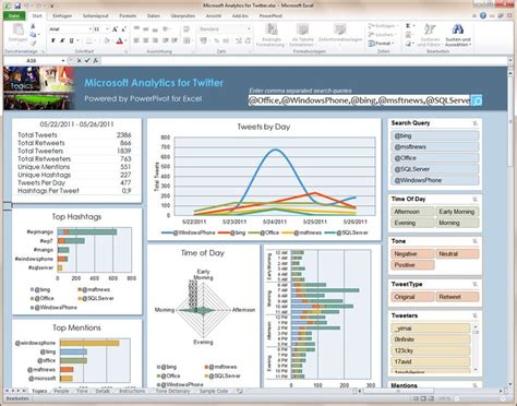 49 best excel images on pinterest dashboard template