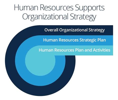 Human Resources Planning Guide Smartsheet