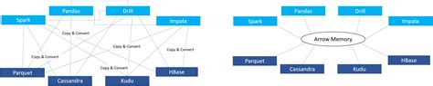 training multiple machine learning models simultaneously using spark
