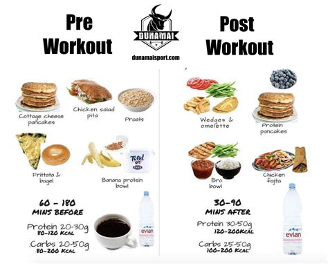 Check It Out Workout Eating Preworkout Snack Healthy High Protein
