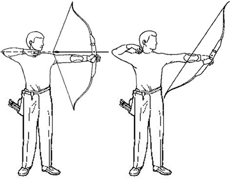 archery basics points to the cross