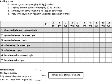 a modified delphi method toward multidisciplinary consensus on