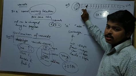 basic concept of variable and pointer in c programming
