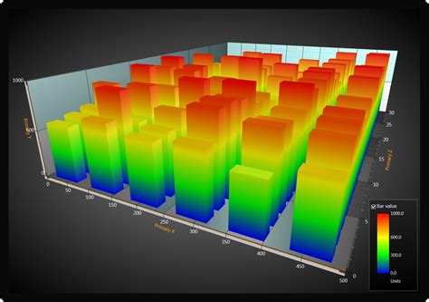wpf and winforms charts