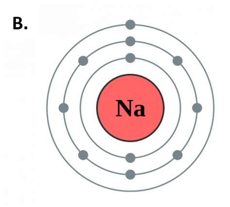 Ch150 Chapter 2 Atoms And Periodic Table Chemistry