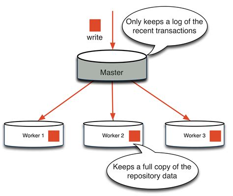 how graphdb ee works — graphdb ee 7 2 documentation