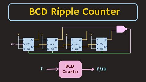 bcd ripple counter with simulation ripple counter as frequency