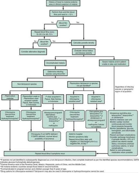 Infections Parasitic And Mycotic Current Diagnosis And Treatment