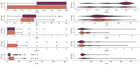 [solved] messed up plots using boxplot with seaborn pandas python