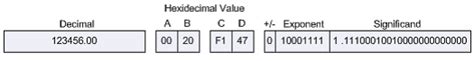 how to swap registers for modbus floating point values ni