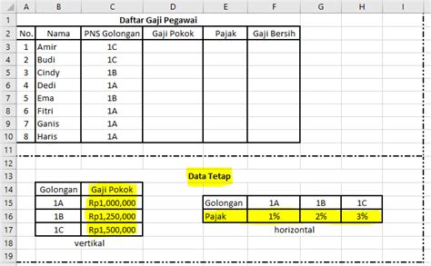 Cara Memakai Rumus Vlookup Dan Hlookup Excel Tips And Trik 1