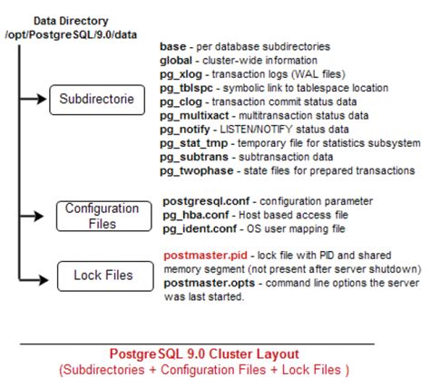 postgresql database overview [my wiki]
