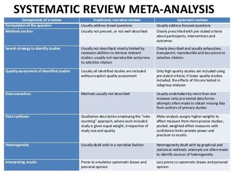 The Concept Of Systematic Review Meta Analysis Step By Step Guide P…