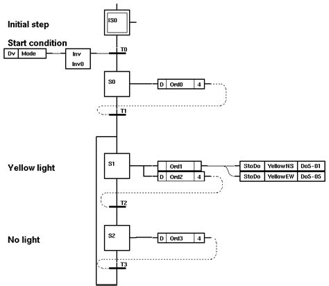 help topic plcprogram
