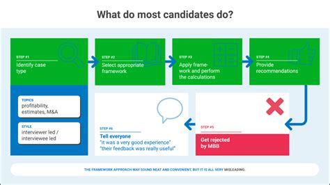 case interviews 101 case interview course myconsultingcoach