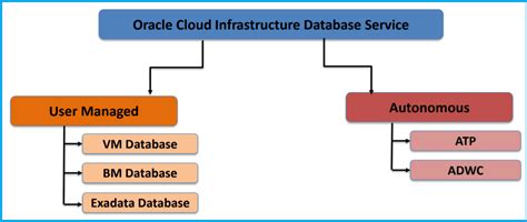 [video] how to connect to autonomous database on oracle cloud