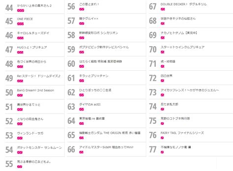 東京アニメアワードフェスティバル2020「みんなが選ぶベスト100」テレビ部門の投票結果が発表 『けものフレンズ2』はランクインせず けもちゃん