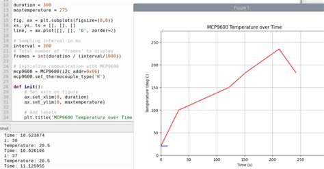 diy reflow oven plotting data in real time with python
