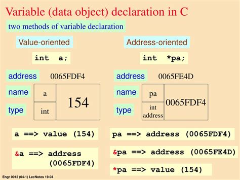 Ppt Engr 0012 04 1 Lecnotes 19 01 Powerpoint Presentation Free