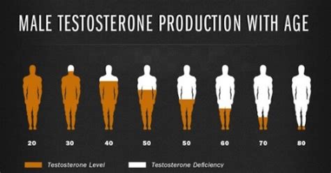 Facts About Testosterone Replacement Therapy [infographic