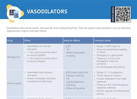 Free Nursing Cheat Sheets Download Now Lecturio