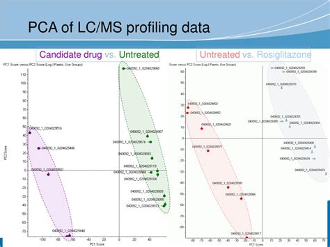 Ppt Bioinformatics For Targeted Metabolomics Met And Unmet Needs