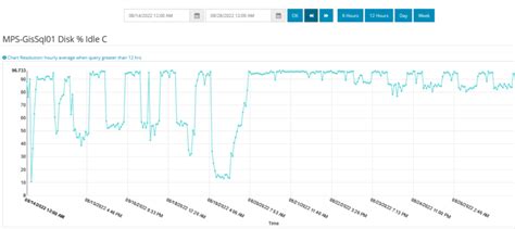 the utility of arcgis monitor