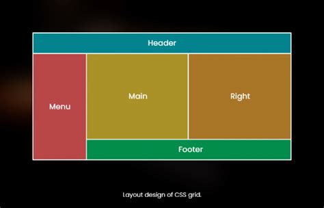 css grid vs flexbox vs bootstrap which one is better for 2023