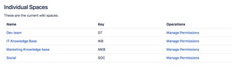 assign space permissions confluence data center and server 7 17