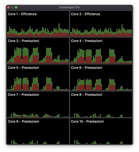 python multiprocessing pool not using all the cores in m1 mac stack