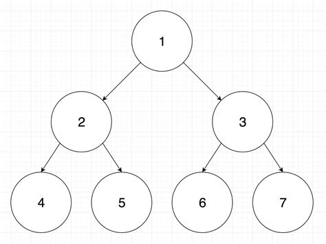 lowest common ancestor tree byte by byte