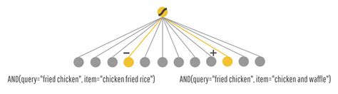 wide and deep learning memorization generalization with tensorflow