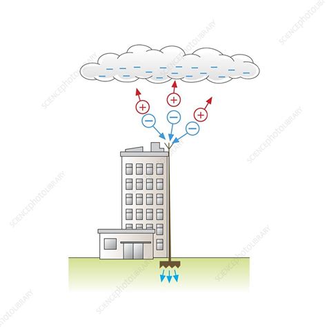 Top 59 Imagen Lightning Diagram Abzlocal Fi