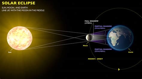 How Many Years Does A Eclipse Happen Gerri Katinka